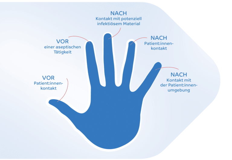 Rissige Fingerkuppen: Ursachen, Prävention und Behandlung - octenisept®